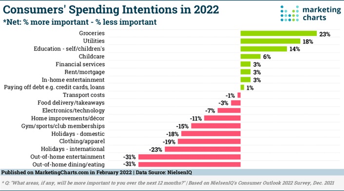 Nasty Inflation: Affecting the Hospitality Industry - Gecko Hospitality