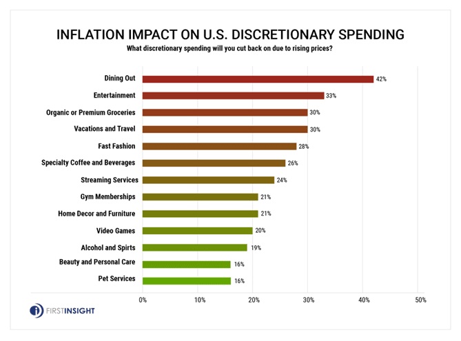 Nasty Inflation: Affecting the Hospitality Industry - Gecko Hospitality